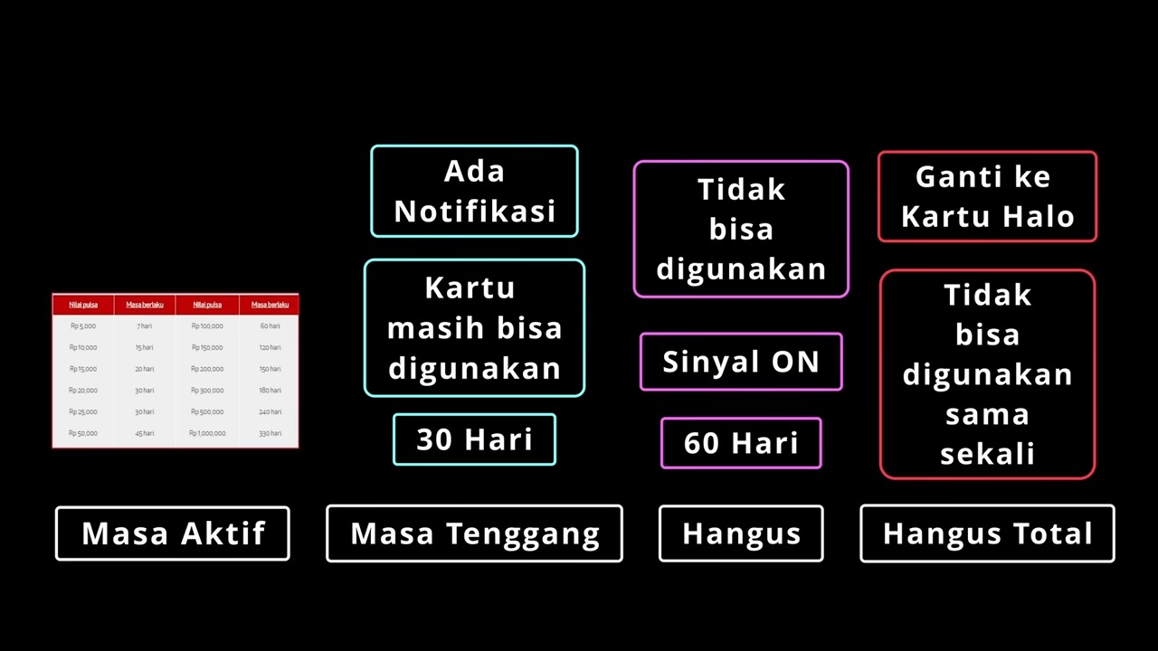 Cara Mengaktifkan Kartu Telkomsel yang Sudah Mati Cara Mengaktifkan Kartu Telkomsel yang Sudah Mati